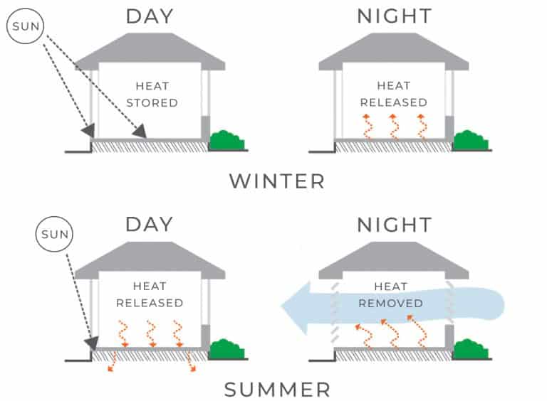 Why Is My Room So Hot At Night? 5 Easy Checks - HVAC BOSS