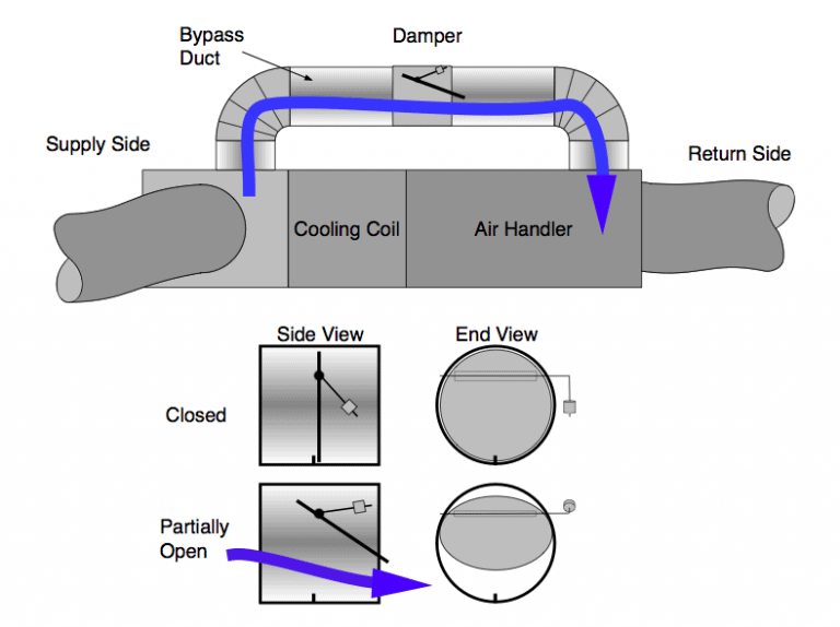 How To Increase Airflow in Ductwork - HVAC BOSS
