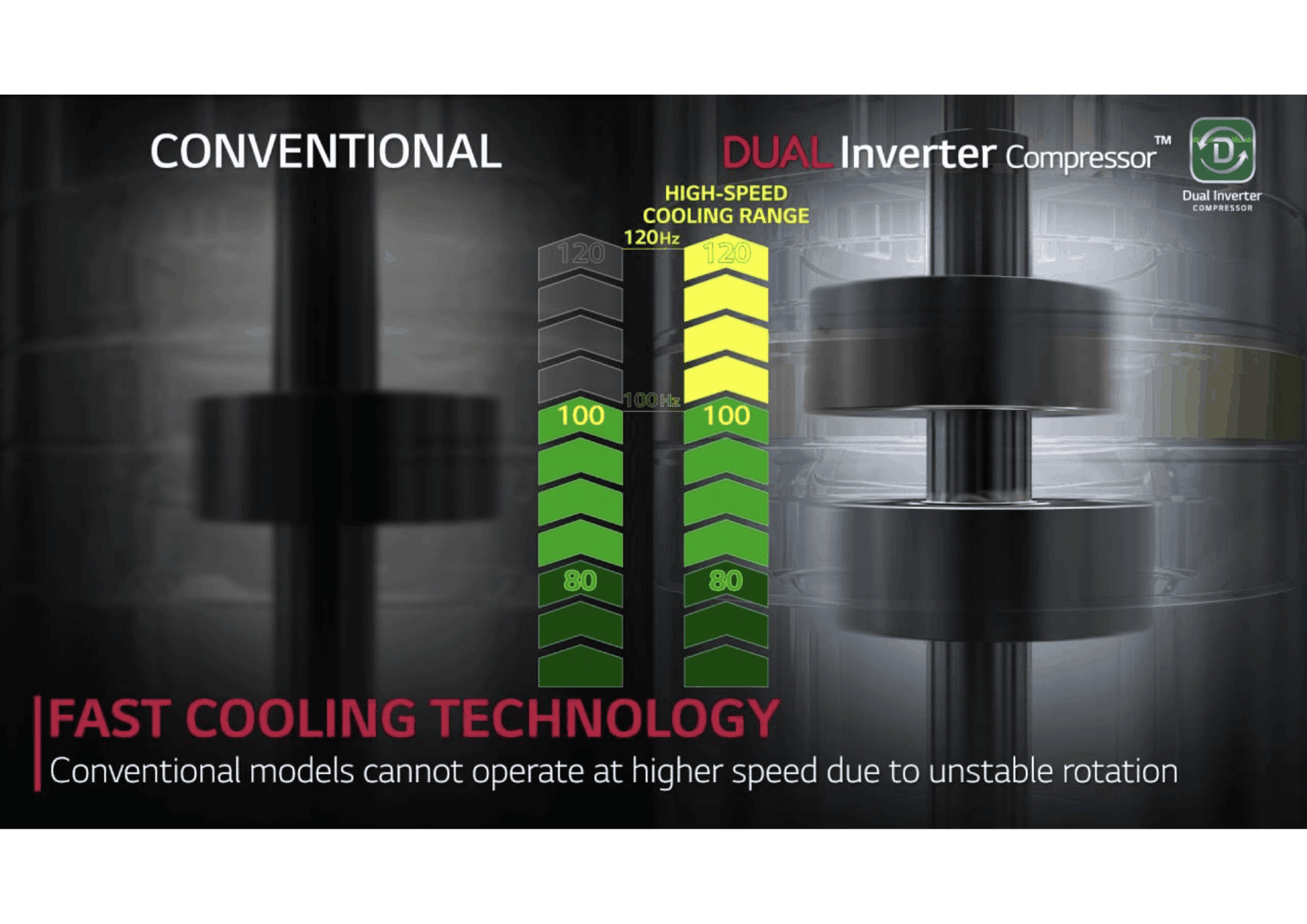 What Is A Dual Inverter Air Conditioner Can It Save You Money HVAC BOSS