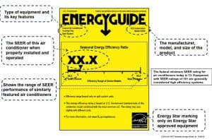 Where Is the Heat Pump Located? - HVAC BOSS