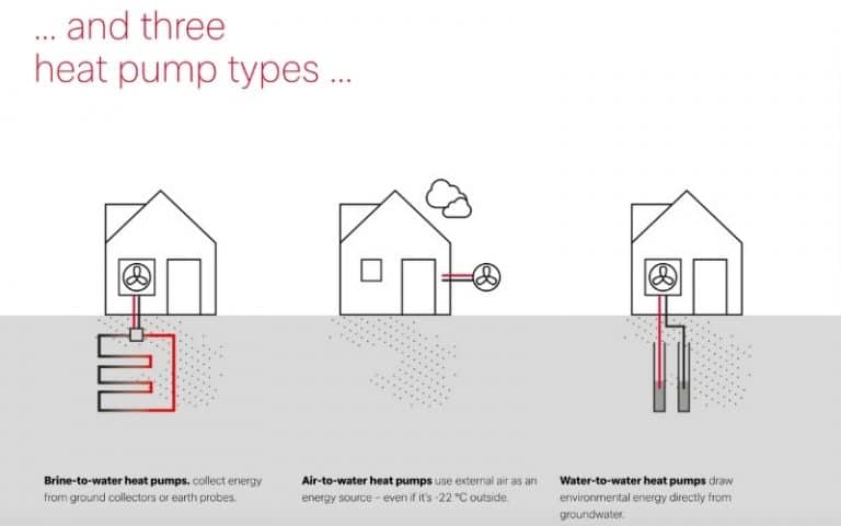 What is a Heat Pump? 12 quick and easy Facts - HVAC BOSS