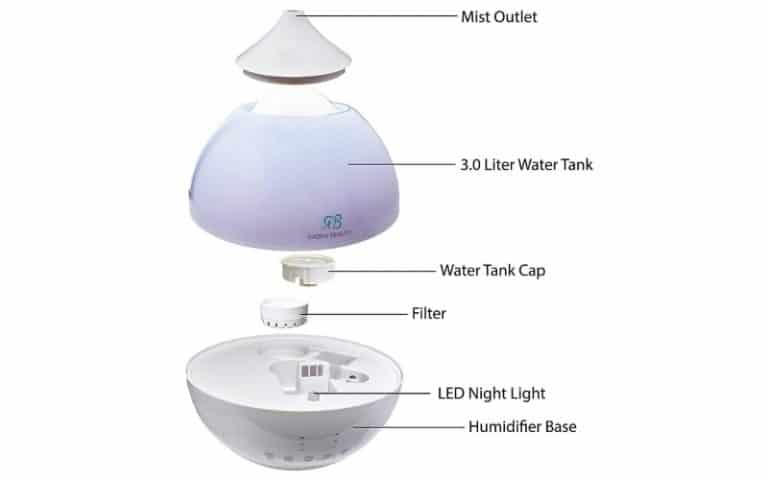 Ultrasonic Humidifier Not Working? Troubleshooting Guide - HVAC BOSS