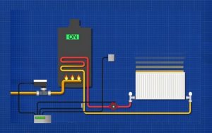 Types Of Radiator Heat Systems - HVAC BOSS