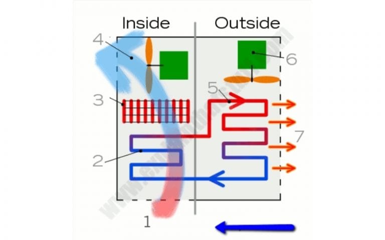 What Is AC Refrigerant? Types of Refrigerants? And How It Works? - HVAC ...