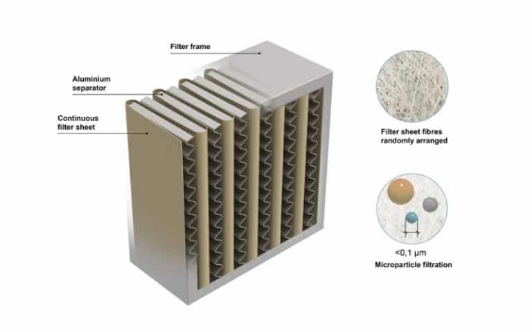 Does Air Handler Have Filter? - HVAC BOSS