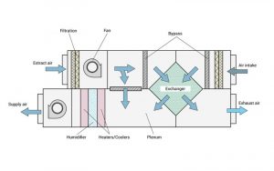 How Do Air Handling Units Work? Understanding the Components and ...