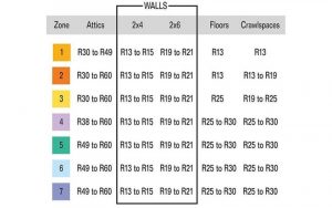 What Is the Cheapest Way to Insulate a Garage Ceiling? - HVAC BOSS