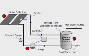 7 Best Heating Systems for Apartments - HVAC BOSS