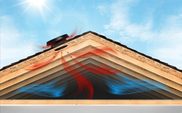 What Does an Attic Fan Do? - HVAC BOSS