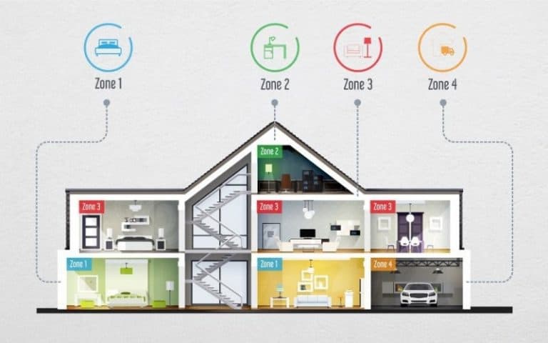 How To Read Tonnage of AC Unit?
