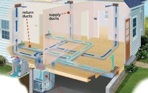 What Are Types of HVAC Systems in Apartments? - HVAC BOSS