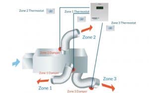 Why HVAC Zone Damper Not Working? Troubleshooting Guide - HVAC BOSS