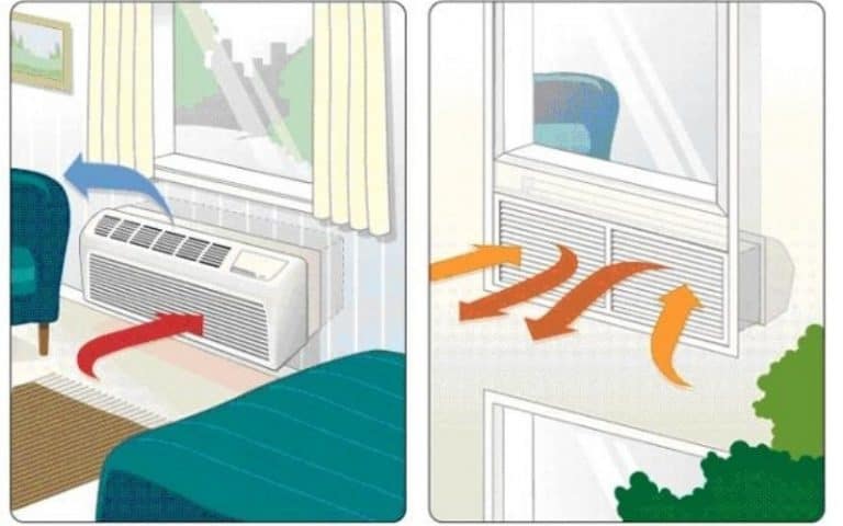 What Are Types of HVAC Systems in Hotels? - HVAC BOSS