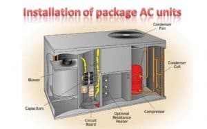 What Is the Difference Between Split System and Package Unit? - HVAC BOSS