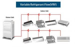 What Are Types of HVAC Systems in Hotels? - HVAC BOSS