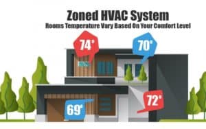 Multi Zone HVAC System - 2024 Essential Guide - HVAC BOSS