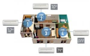 How Reliable Multi-Zone HVAC Systems Are? - HVAC BOSS