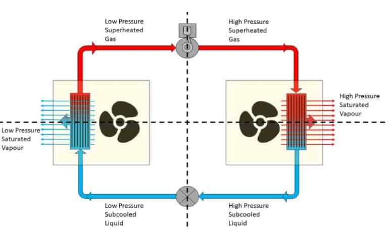What Does a Condenser Do in a Refrigeration System? - HVAC BOSS