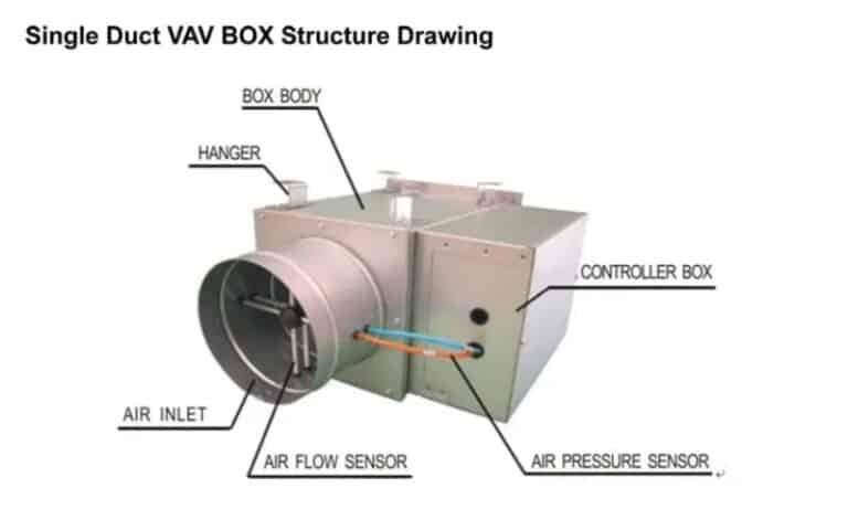 Explaining the Different Types of Air Handlers: A Beginner's Guide ...