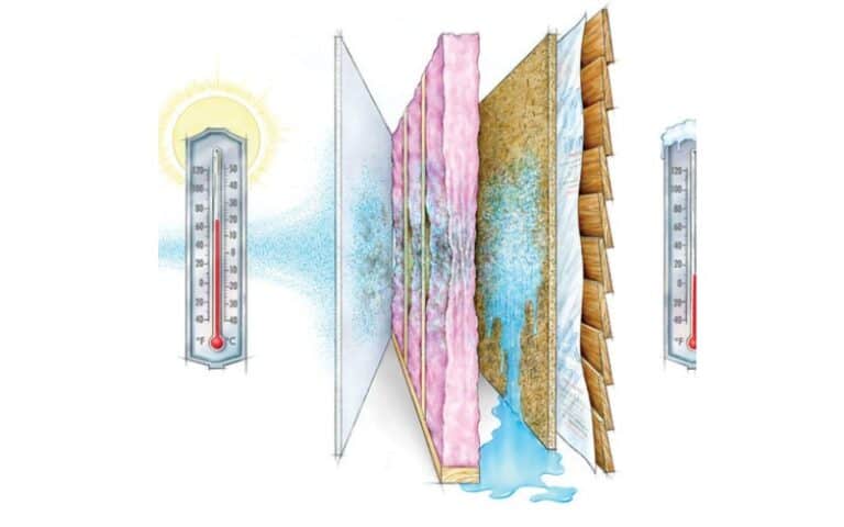 All You Need To Know About Vapor Barriers - Why You Might Need Them ...